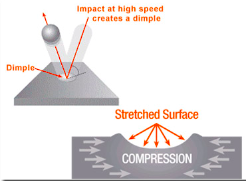 What is peening? – Kronos Engineering